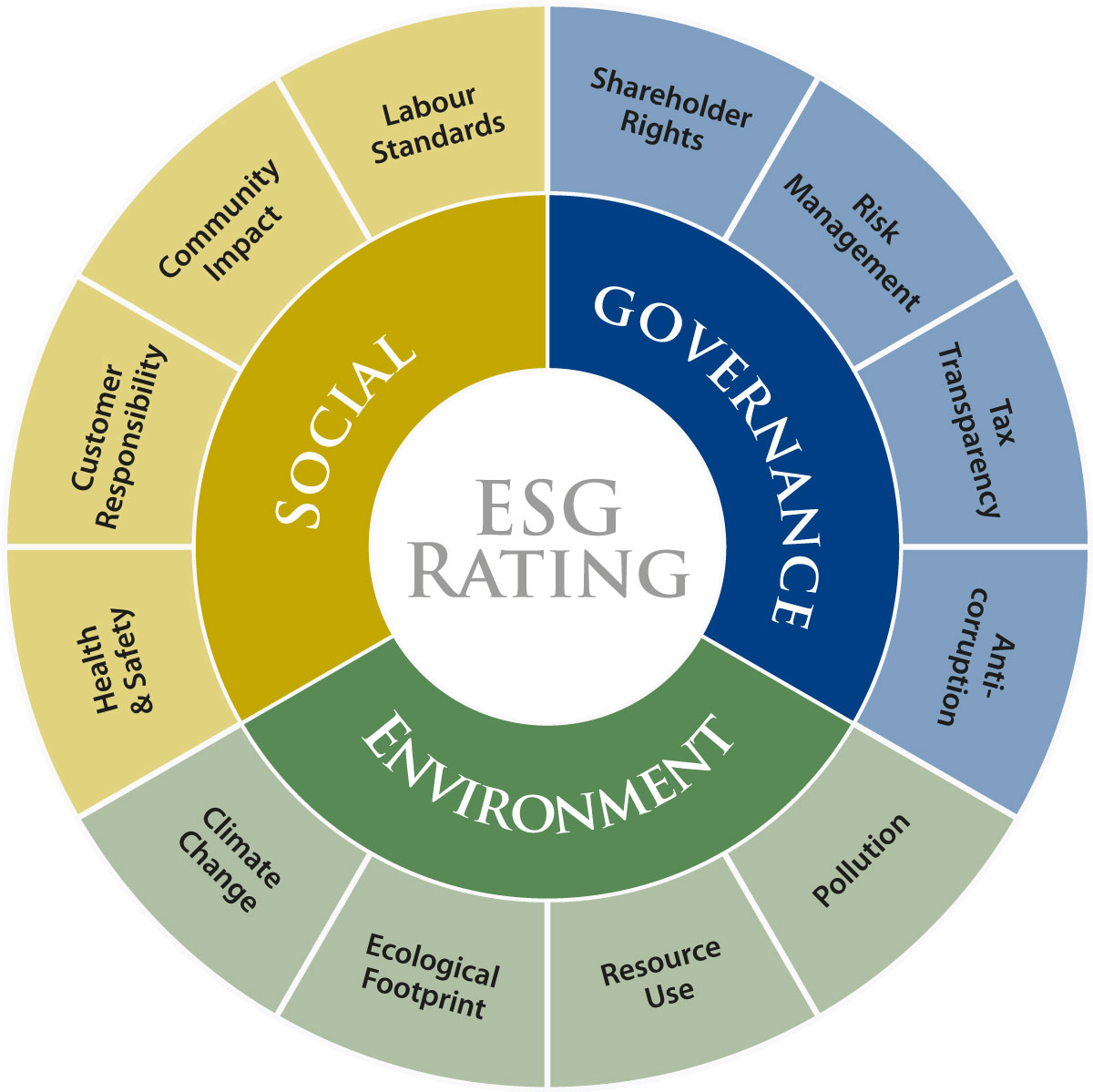 Impact on the region. Africa - Mediterrania Capital Partners